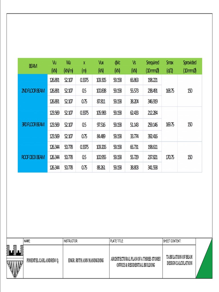 Tabulation of Beam Design 2 | PDF