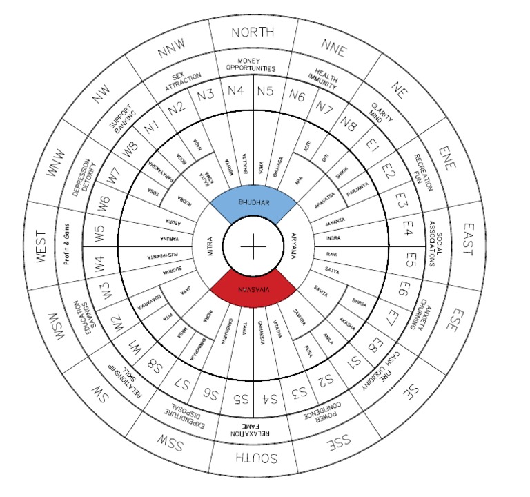 DVC Chart 02 PDF | PDF
