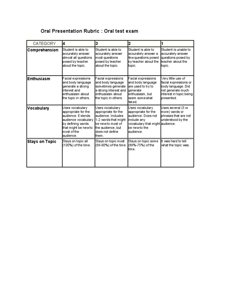 Assessing Oral Presentation Skills: A Rubric for Evaluating ...