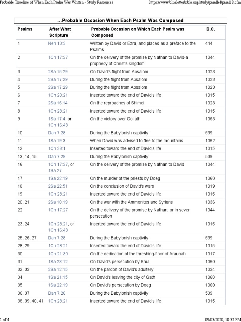 Probable Timeline of When Each Psalm Was Written | PDF | Ancient ...