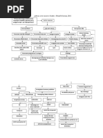 Siki - Manajemen Nyeri-WPS Office | PDF