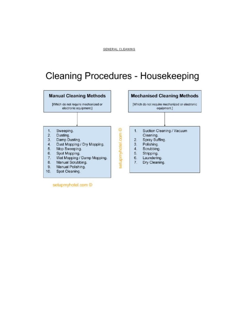 General Cleaning | PDF | Vacuum Cleaner | Dust