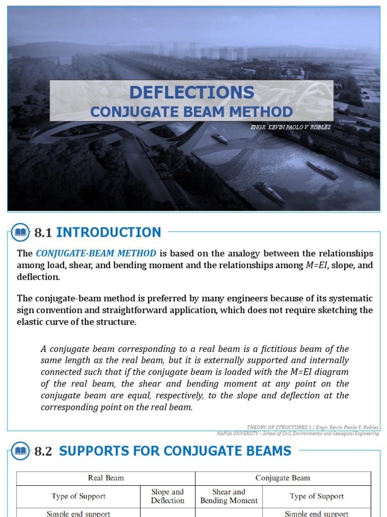 Conjugate Beam Method Explained | PDF | Beam (Structure) | Bending