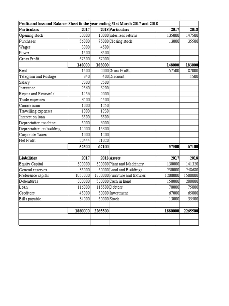 Common Size and Comparative Statements | PDF | Expense | Gross Income