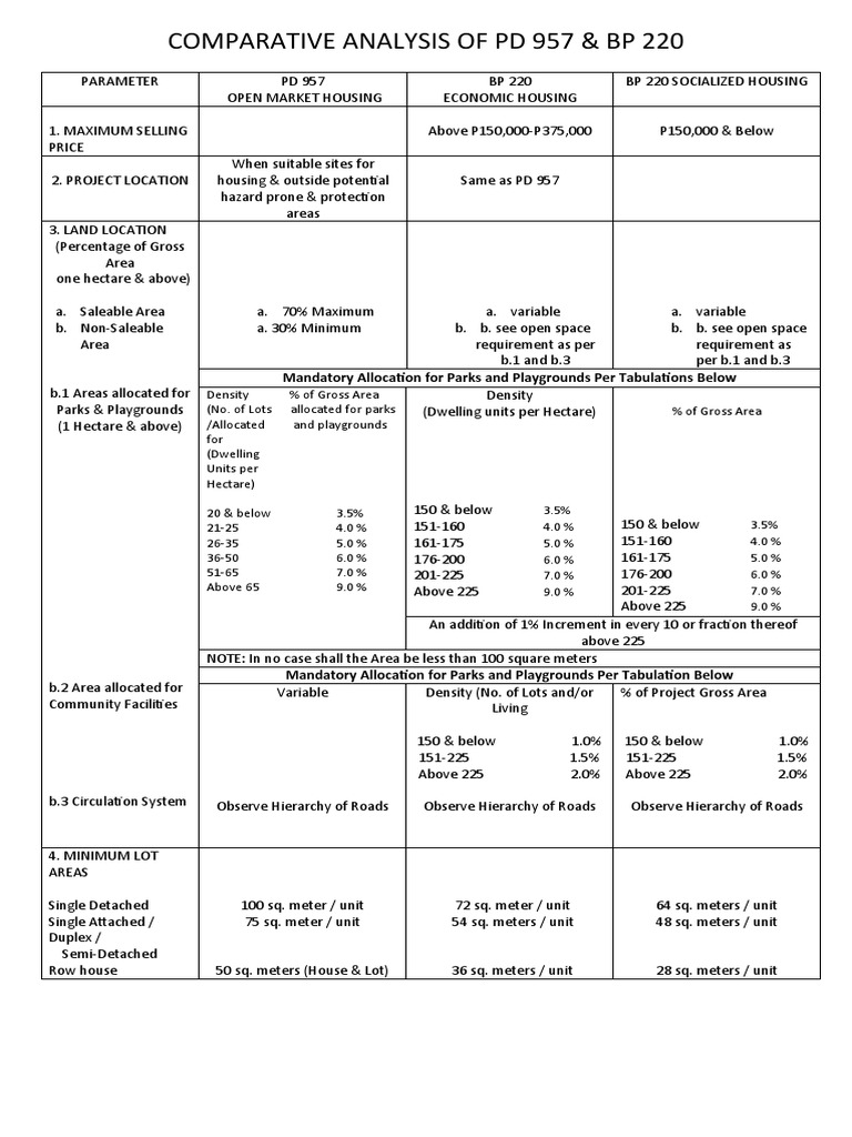 COMPARATIVE ANALYSIS OF PD 957 and BP 220 | PDF | Sewage | Septic Tank