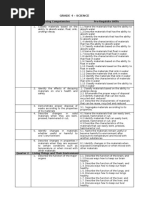 Daily Lesson Plan SCIENCE 4 WEEK 3 | PDF | Leaf | Plants