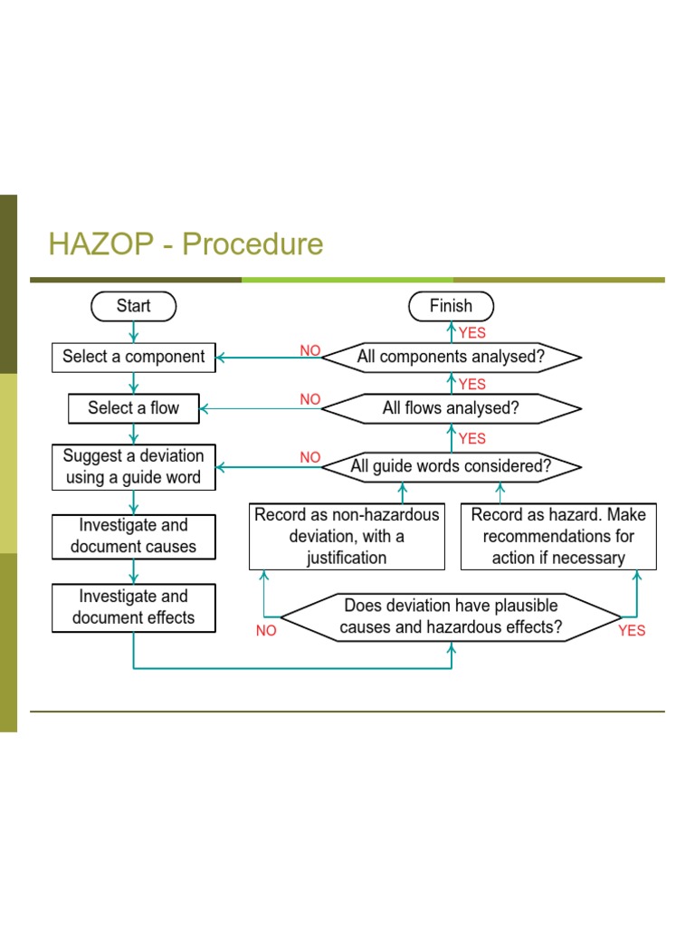 Hazard and Operability Studies (HAZOP) 2 | PDF | Valve | Chemical Reactor