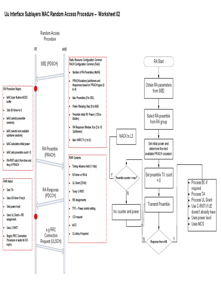 12 WS02 Air Interface Sublayers Mac Filled in | PDF | Computer ...