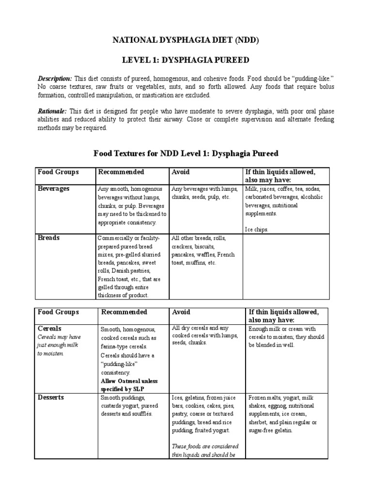 National Dysphagia Diets NATIONAL DYSPHAGIA DIET (NDD) PDF | PDF | Drink | Desserts