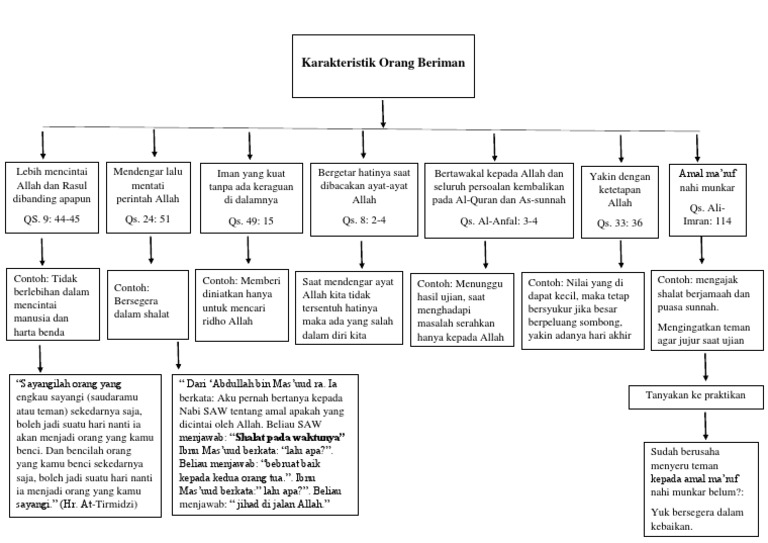 Mind Map Pekan 8 | PDF