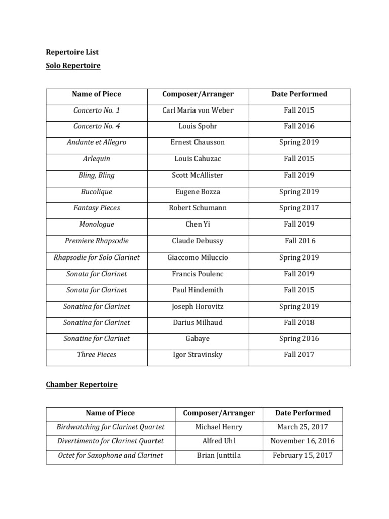Complete Repertoire List | PDF | Symphony | Classical Composers
