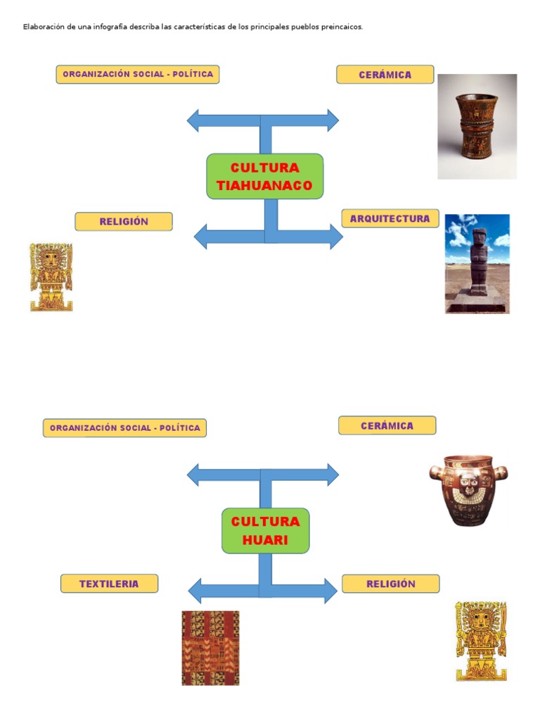Culturas Preincaicas Infografias | PDF