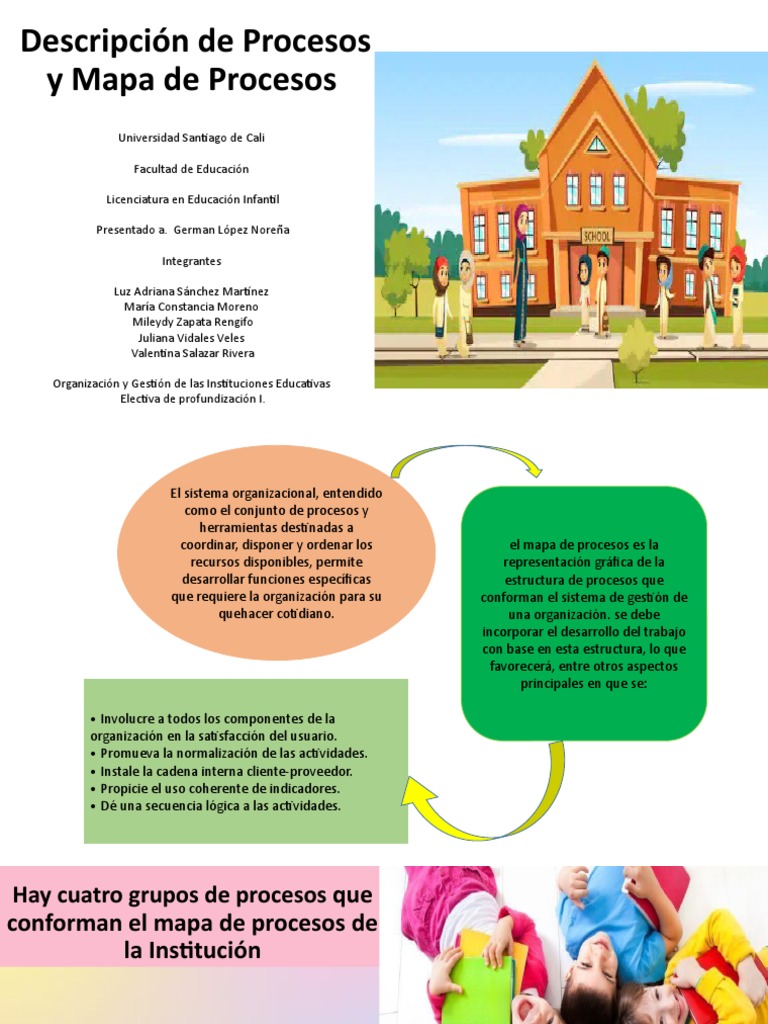 Mapa de Procesos Diapositivas | PDF | Gestión de recursos humanos ...