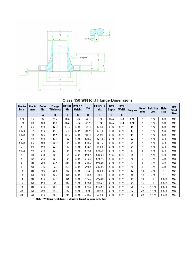 Flanges RTJ Dimensões | PDF