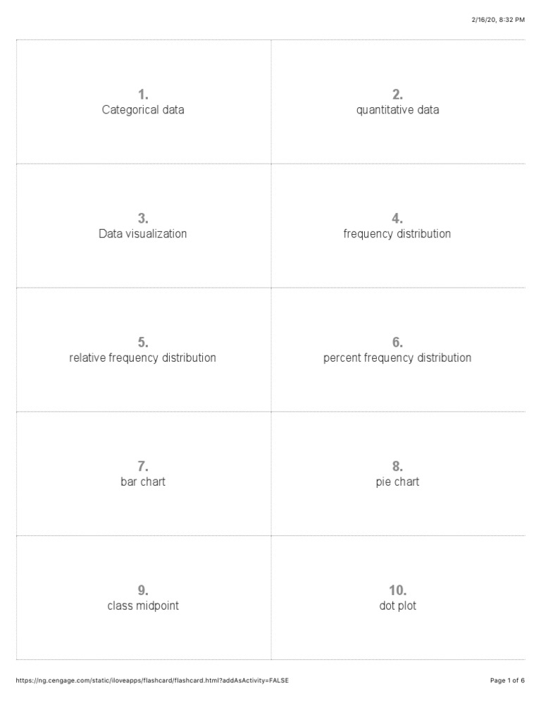 MindTap - Cengage Learning PDF | PDF | Chart | Infographics