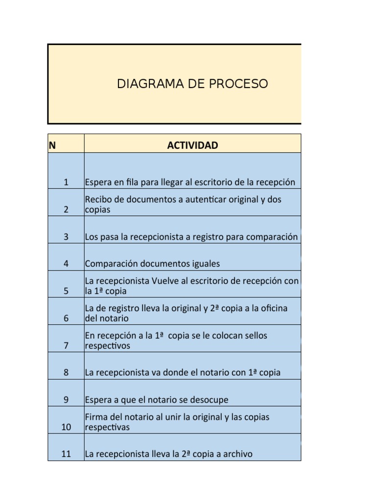 Diagrama Notaria | PDF | Business