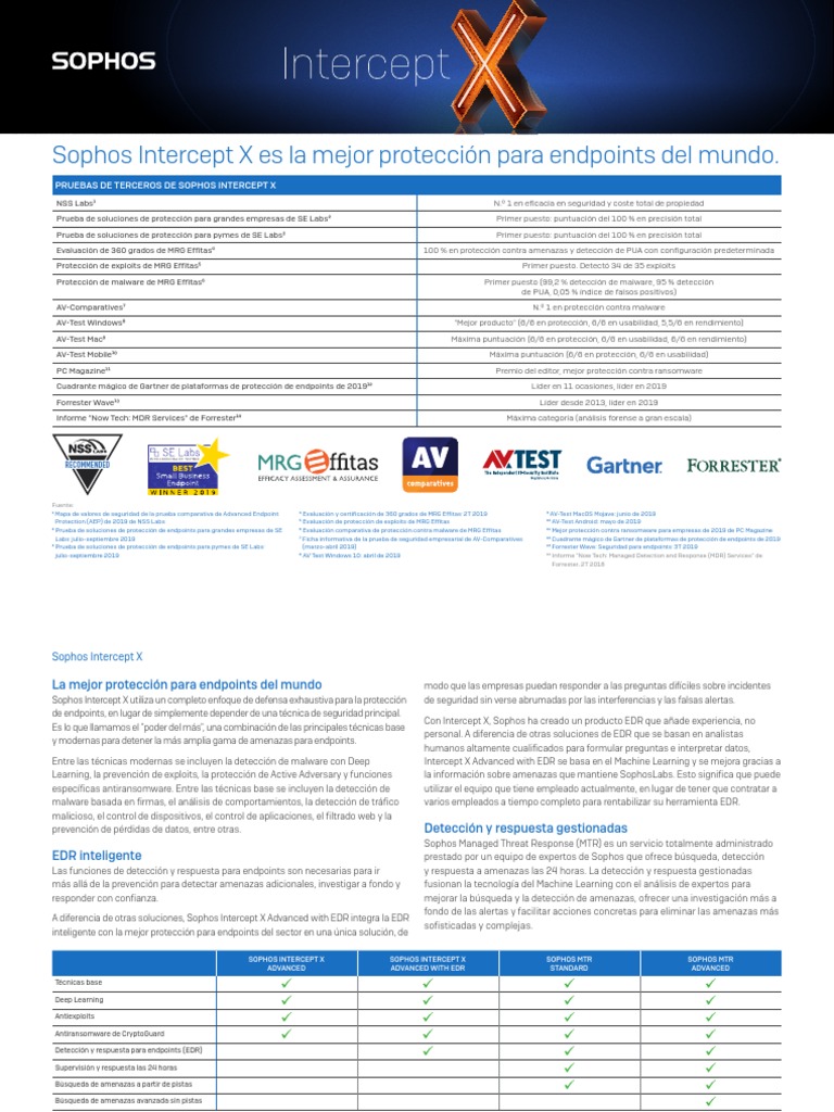 Sophos Intercept X Worlds Best Endpoint Protection Reviewers Guide Es ...