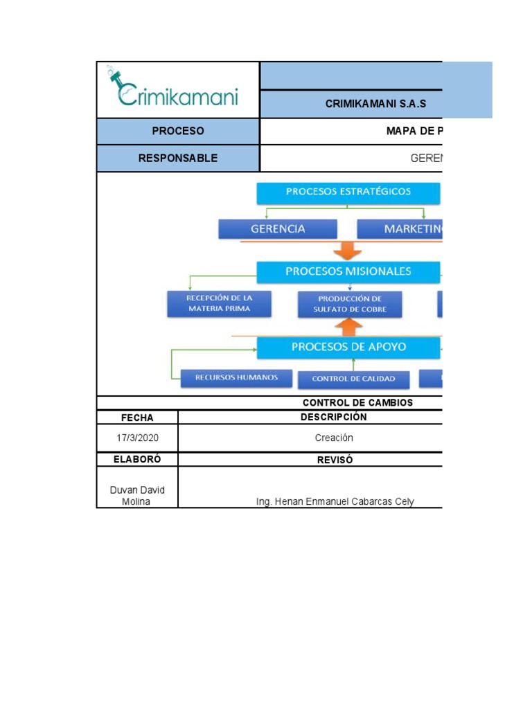 Caracterización de Procesos Misionales Version 2 | PDF | Calidad ...