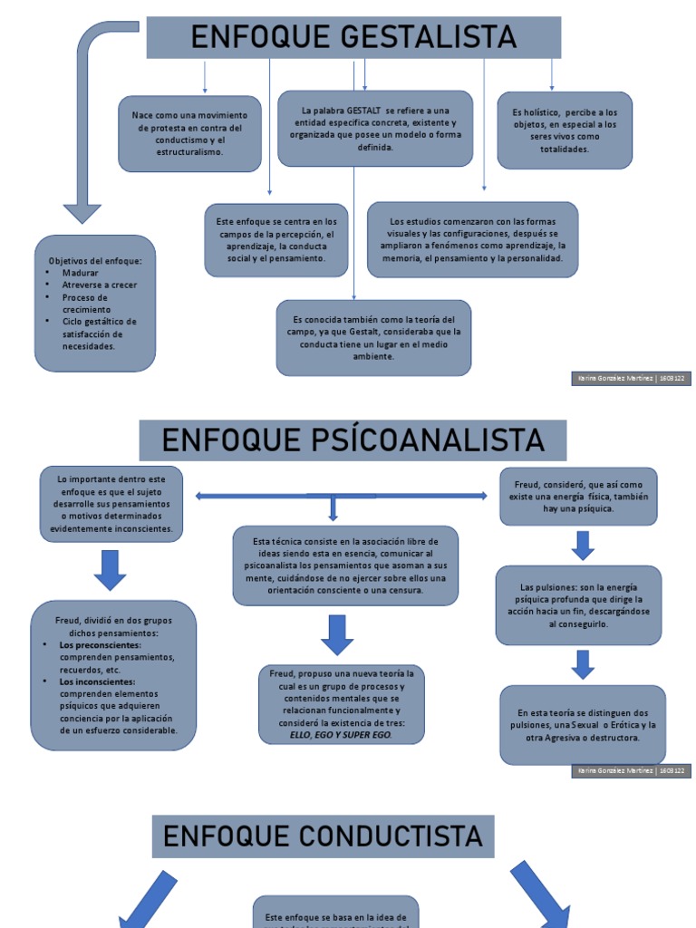 Mapas Conceptuales | PDF | Psicoanálisis | Sigmund Freud