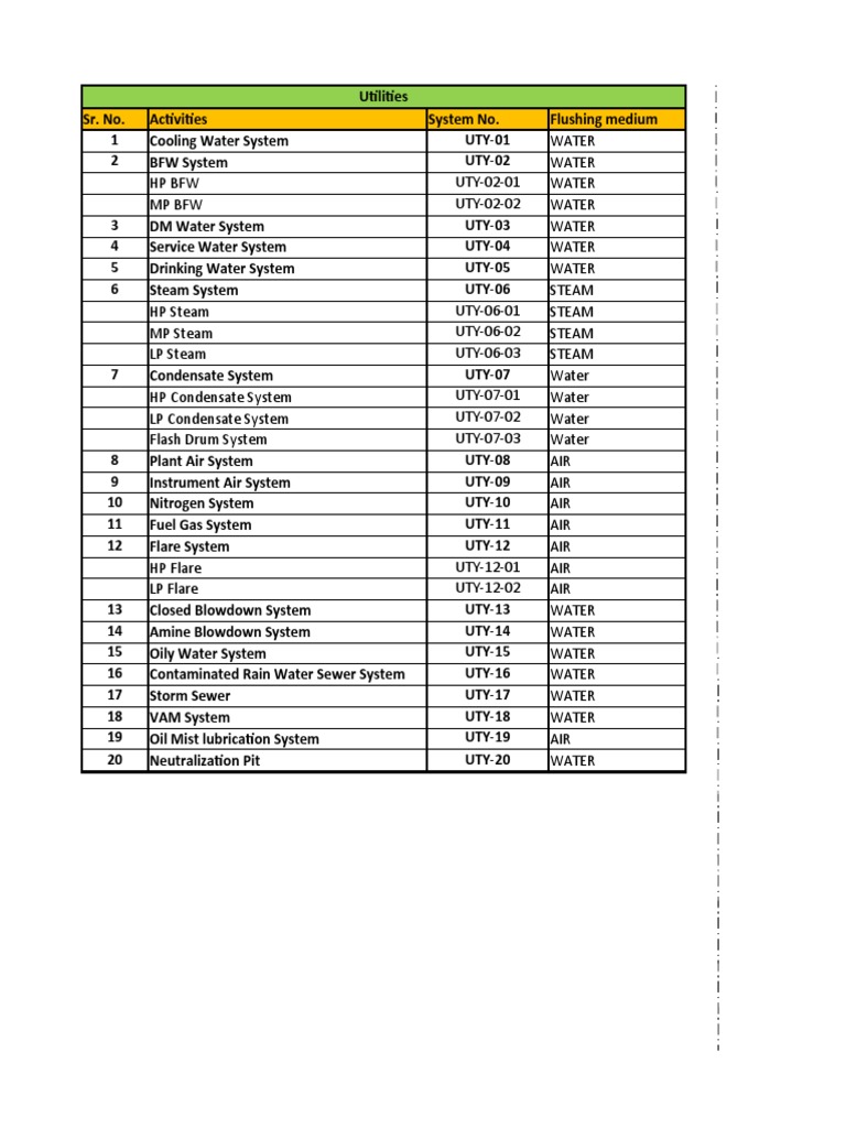 DHDT Precommissioning Sequence | PDF | Steam | Liquids