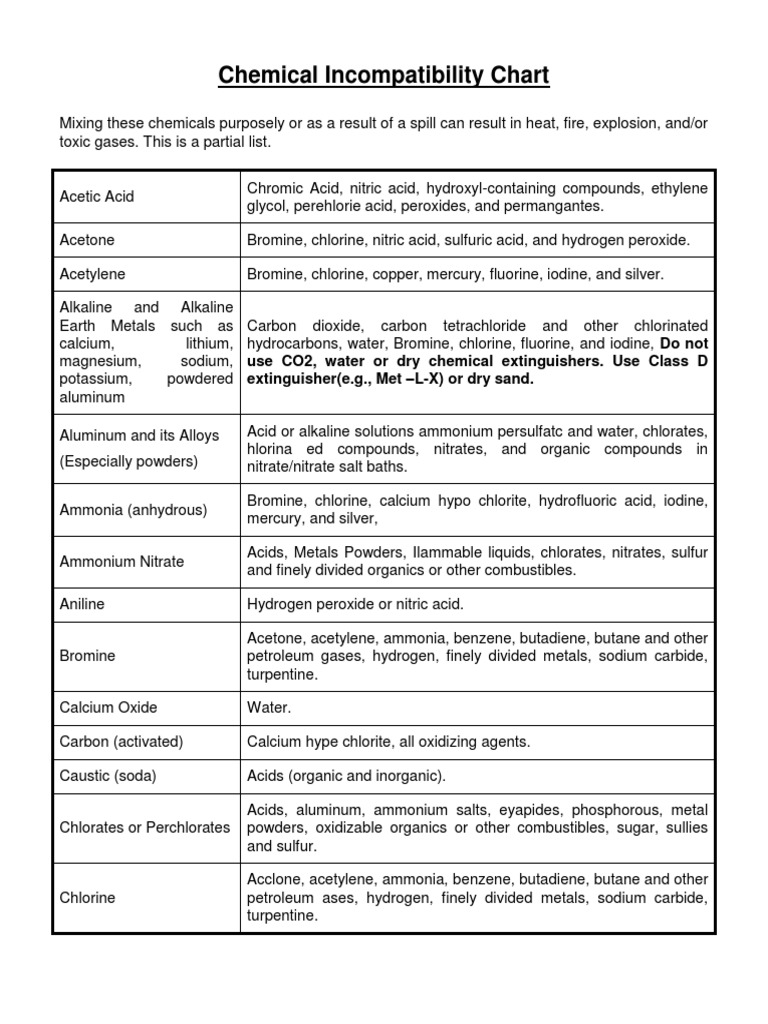 Chemical Incompatibility Chart | PDF | Chlorine | Nitric Acid