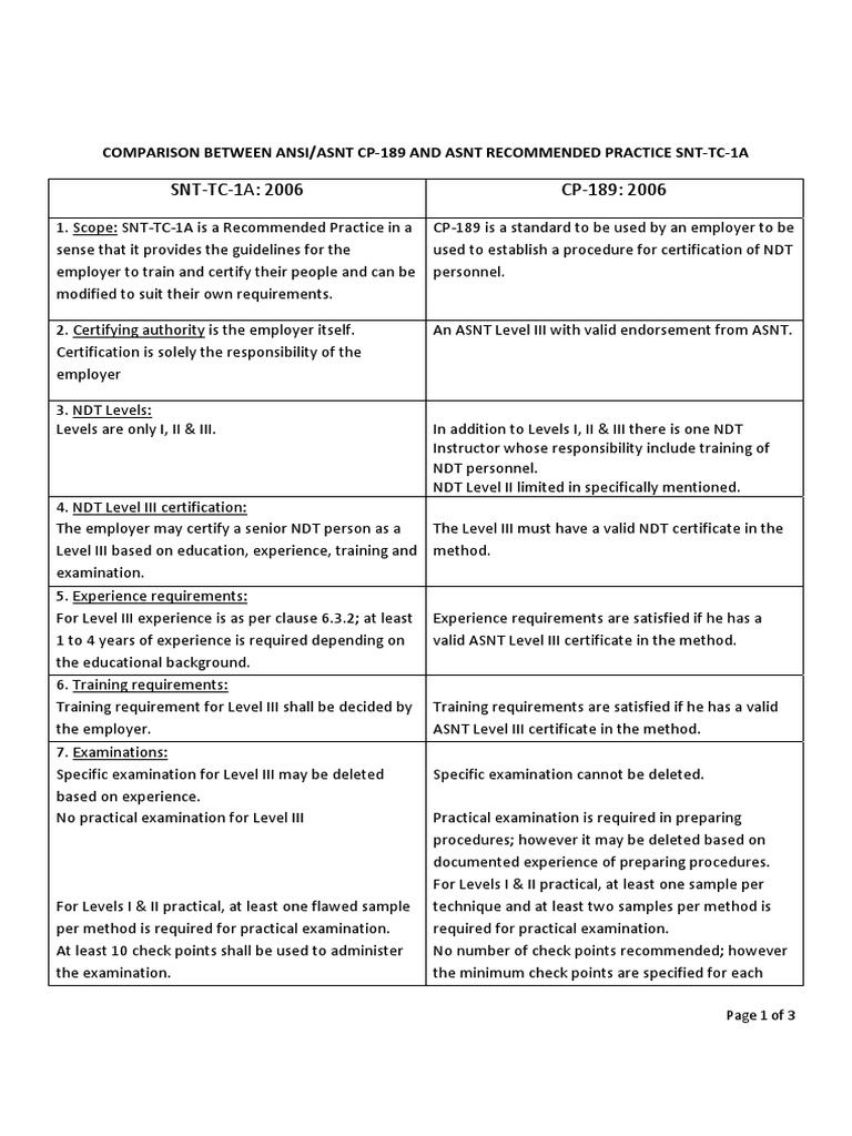 Comparison Between Ansi/Asnt CP 189 and Asnt Recommended Practice SNT TC 1A | PDF ...