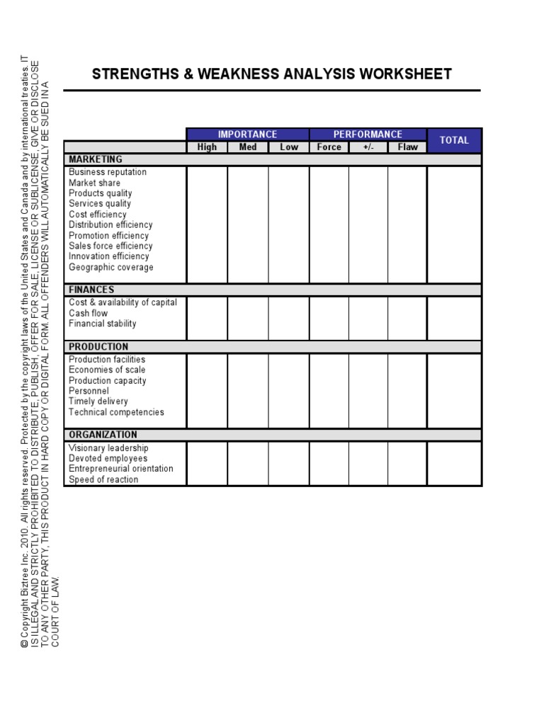 Worksheet - Strengths & Weaknesses Analysis | PDF | Copyright ...