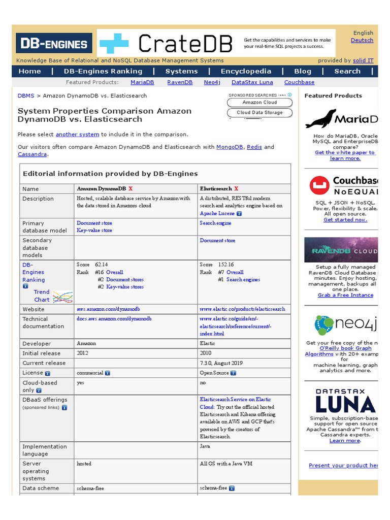 Amazon DynamoDB vs. Elasticsearch Comparison | PDF | No Sql | Databases