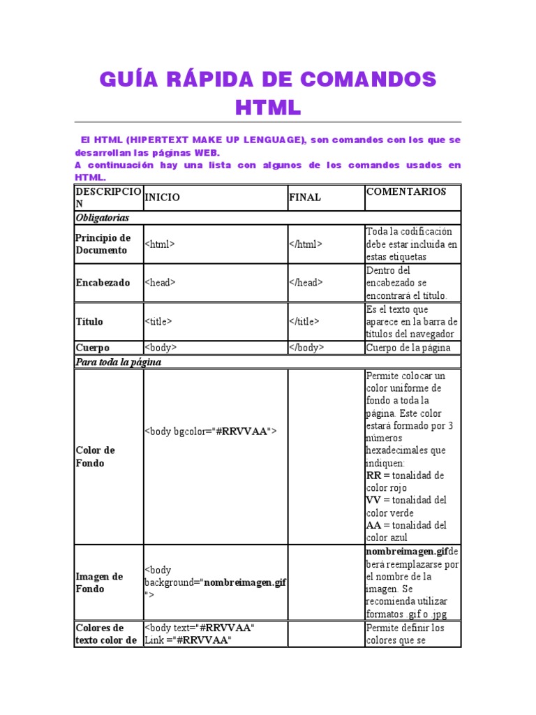 Guía Rápida de Comandos HTML | PDF | Hipervínculo | HTML