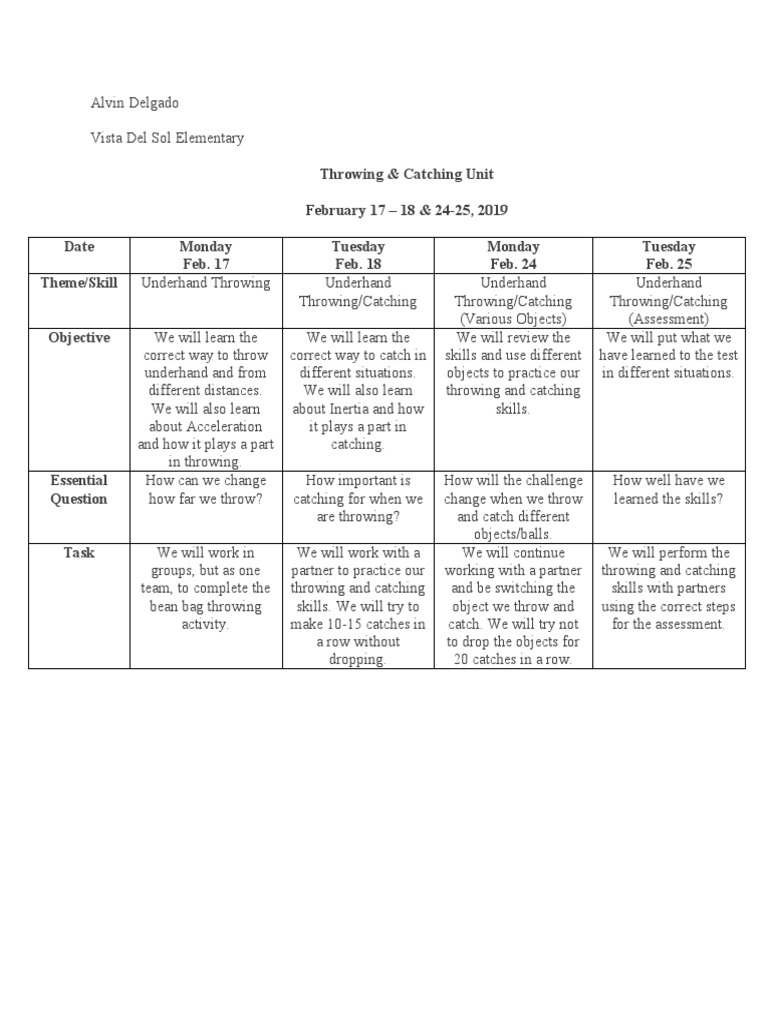 Underhand Throwing & Catching Unit Plan | PDF | Psychological Concepts ...