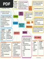 Evidence Chart | PDF | Witness Impeachment | Evidence