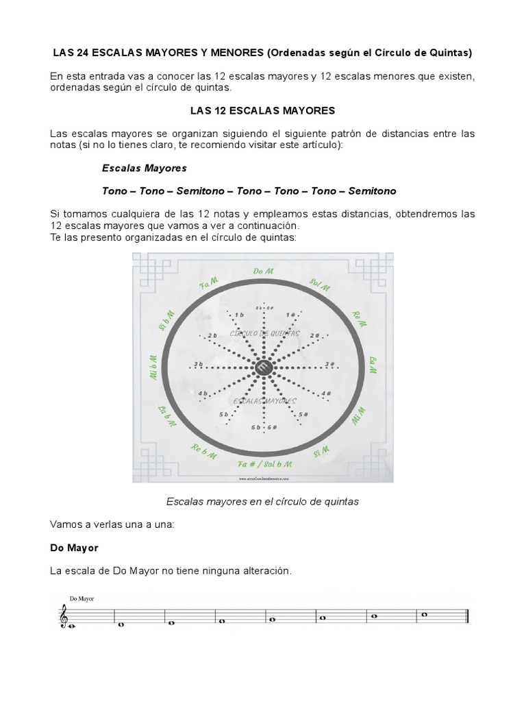 LAS 24 ESCALAS MAYORES Y MENORES (Ordenadas Según El Círculo de Quintas ...
