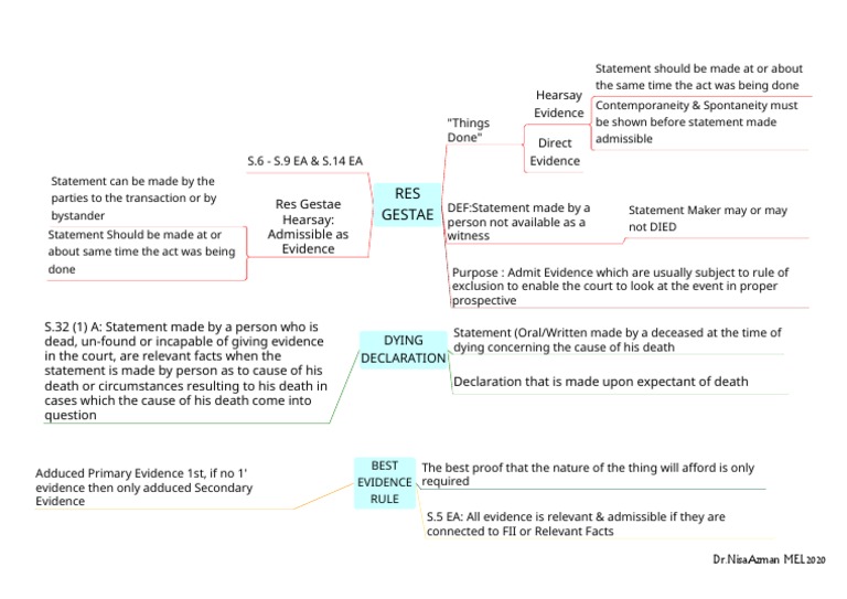 Evidence Mind Map 3 | PDF | Hearsay | Virtue