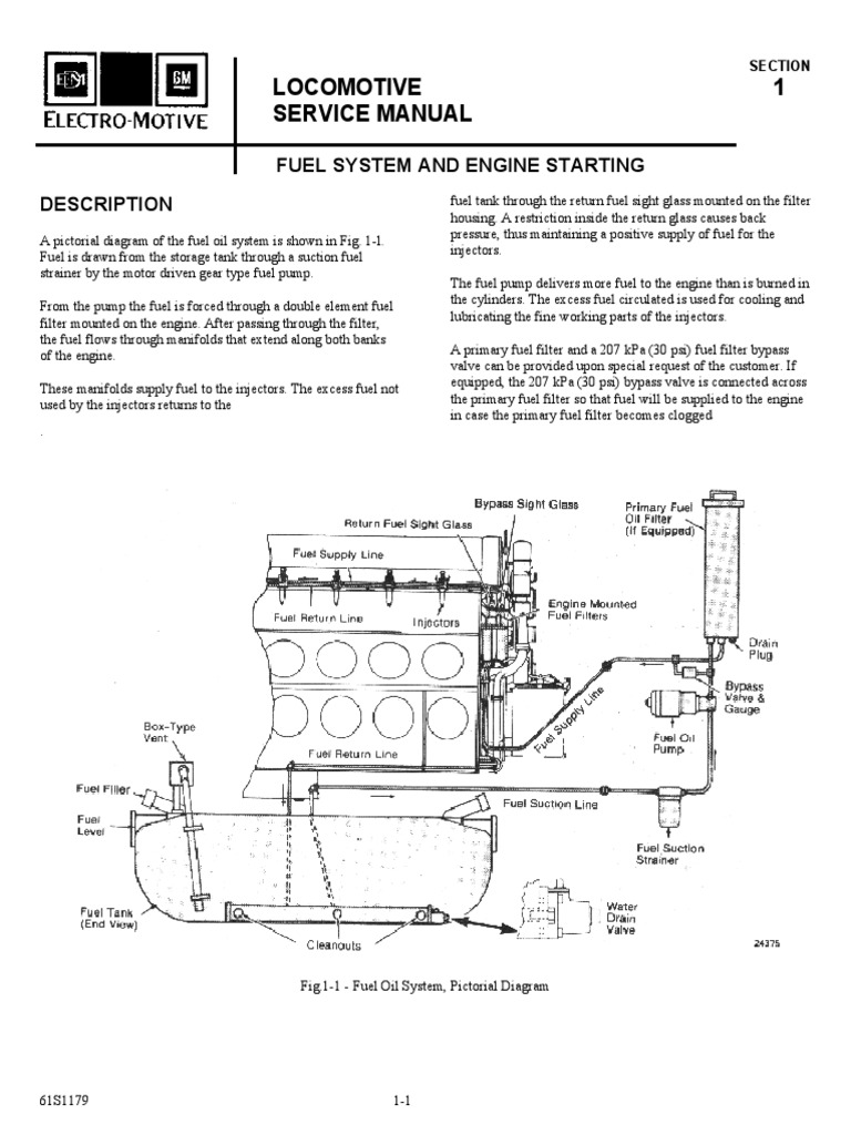 Locomotive 1 Service Manual: Fuel System and Engine Starting ...