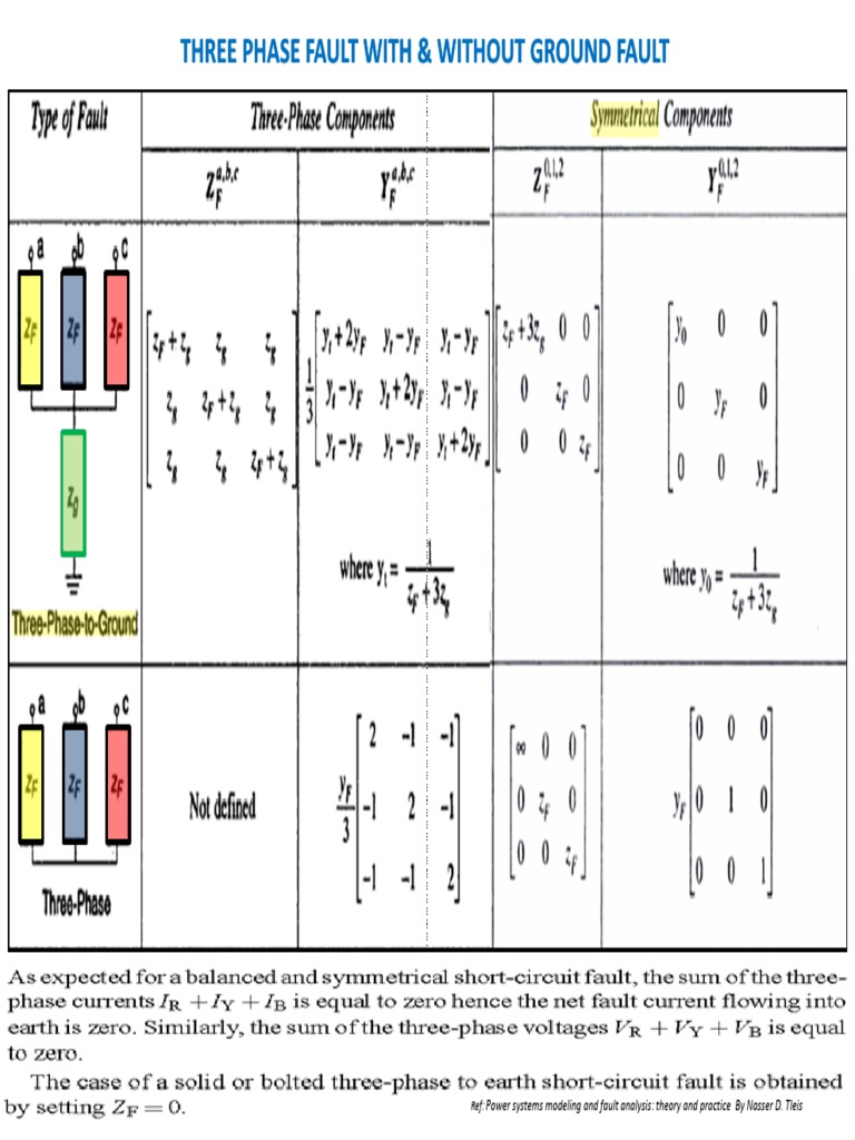 Three Phase Faults PDF | PDF