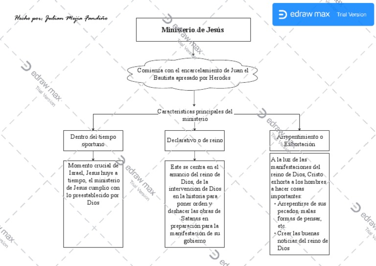 Mapa Mental Evangelio Marcos | PDF