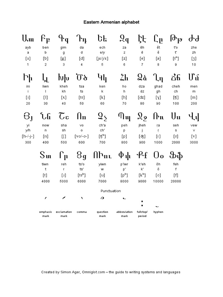Armenian Alphabet Keyboard