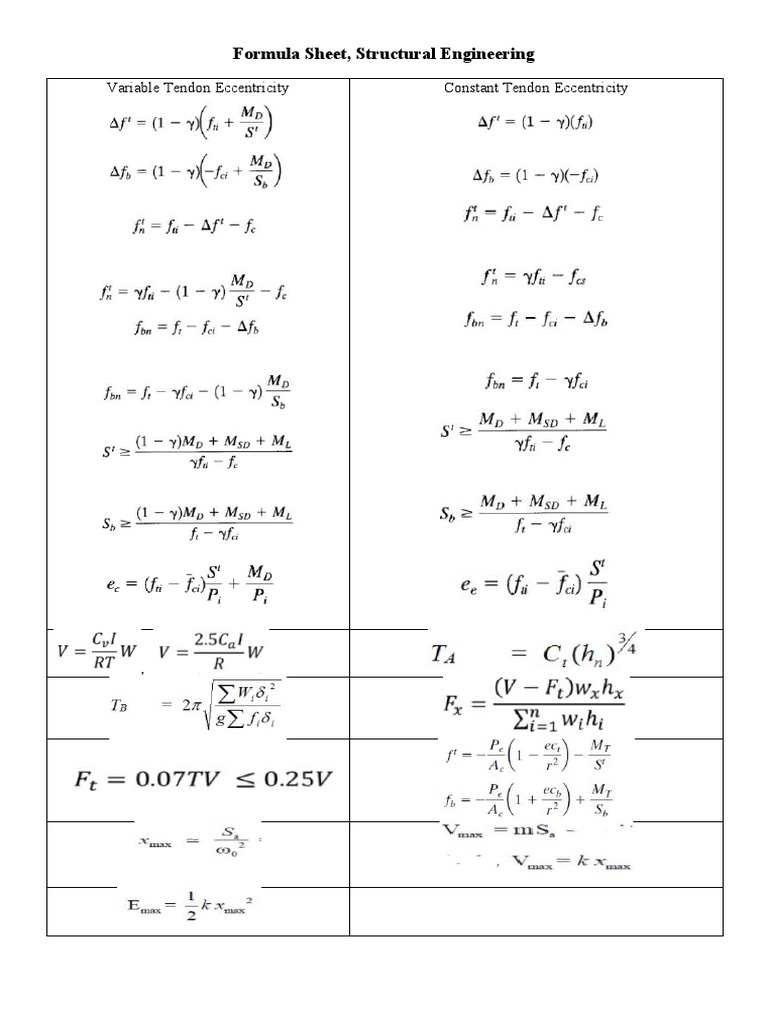 Formula Sheet, Structural Engineering: Variable Tendon Eccentricity ...