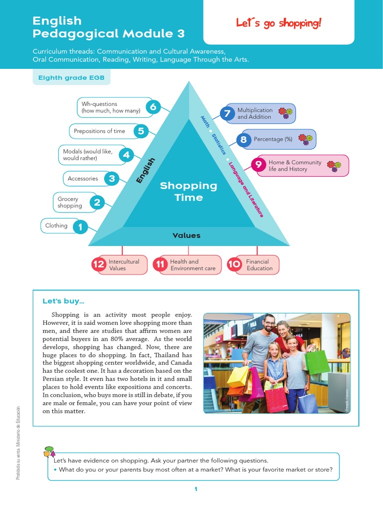 Eighth Grade English Shopping Module | PDF | Meal | Foods