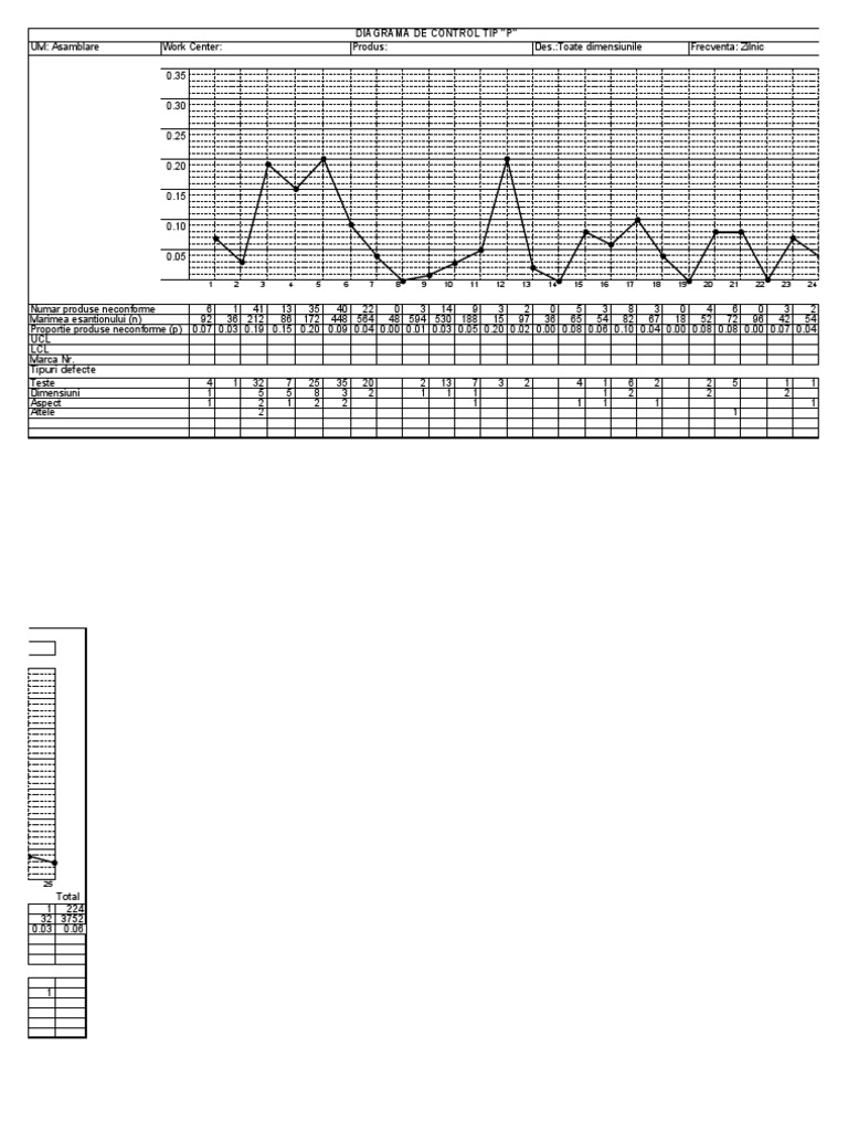 Diagrama de Control Tip "P" | PDF