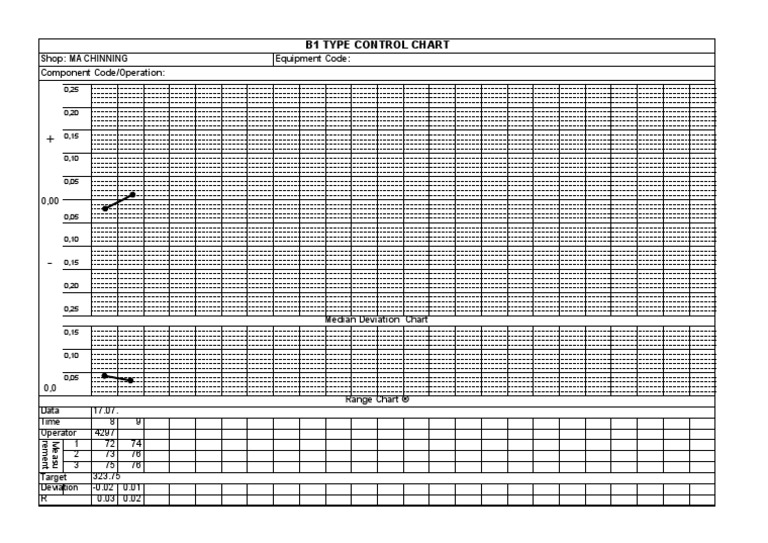 B1 Type Control Chart | PDF