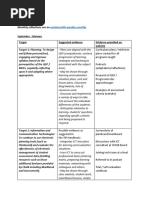Examples of Artifacts: AR Teacher Excellence Support System | PDF