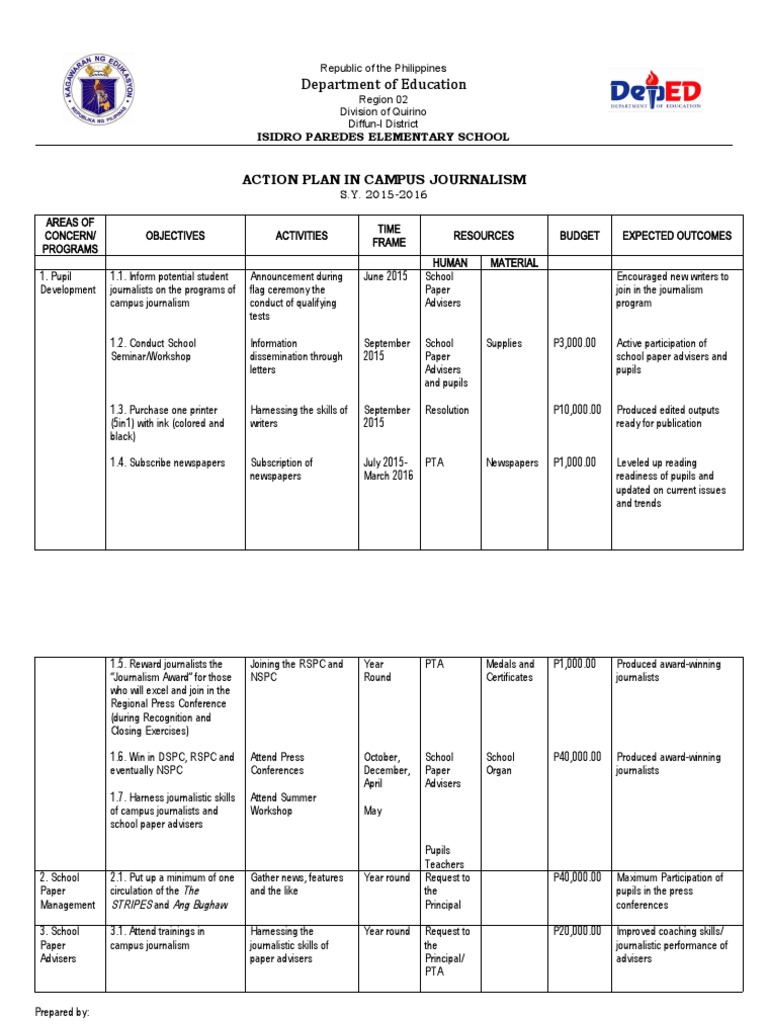 Campus Journalism Action Plan 2015-2016 | PDF | Journalism | Newspapers