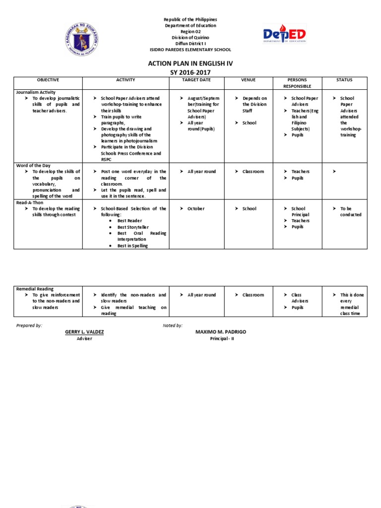 Action Plan in English | PDF | Pedagogy | Teachers