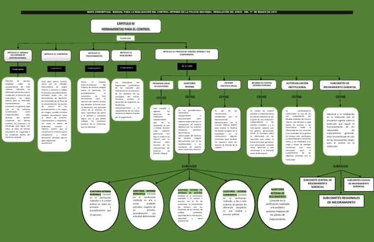 Mapa Conceptual Control Interno PDF | PDF | Auditoría | Evaluación