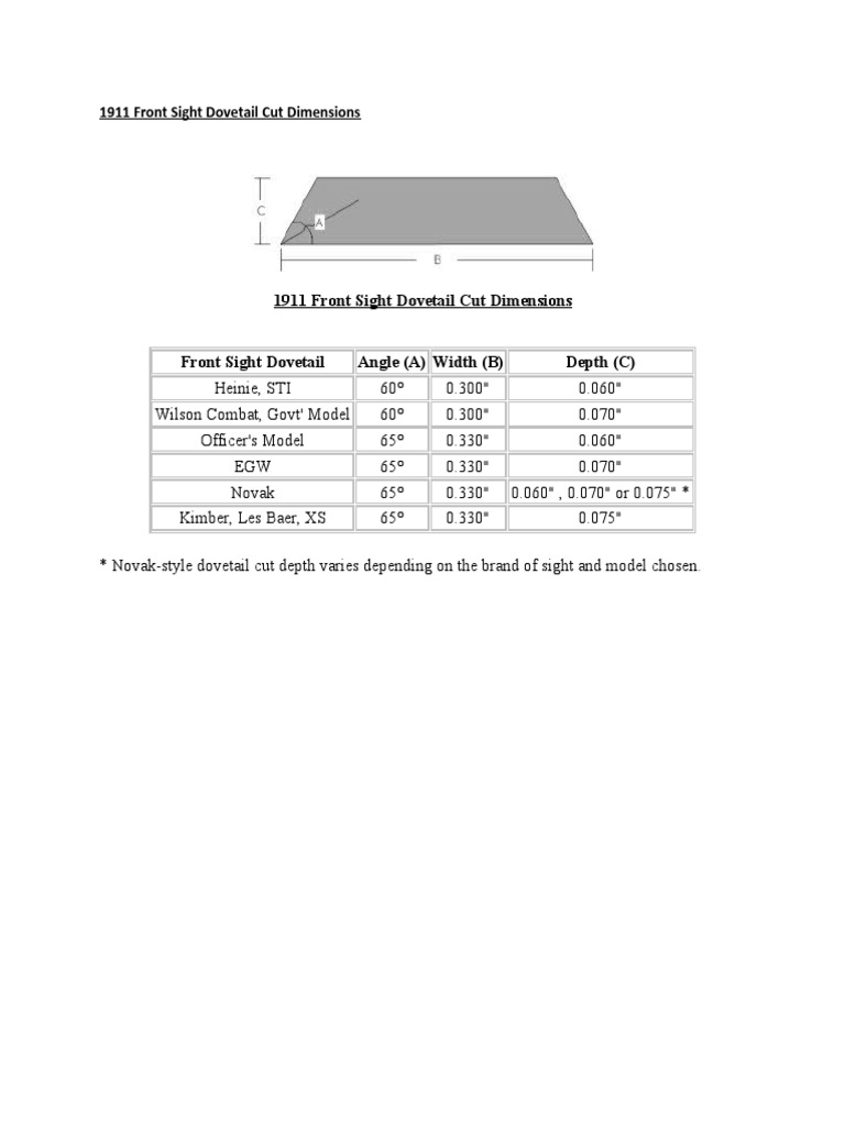 1911 Front Sight Dovetail Cut Dimensions | PDF