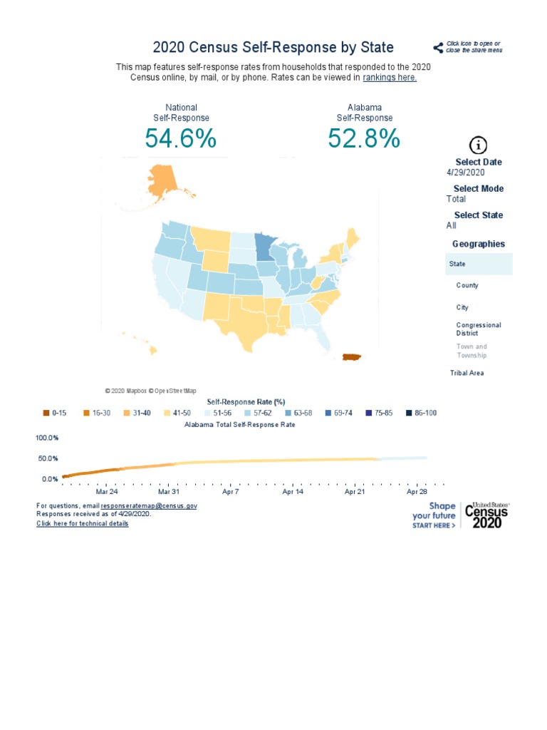 State Dashboard | PDF