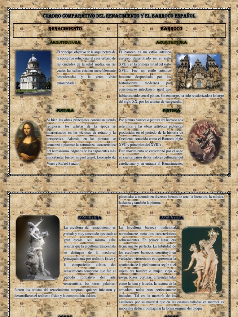 Cuadro Comparativo | PDF | Renacimiento | Barroco