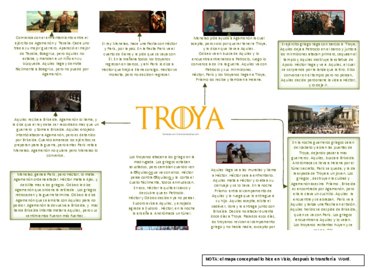 Mapa Conceptual Troya | PDF | Héctor | Aquiles