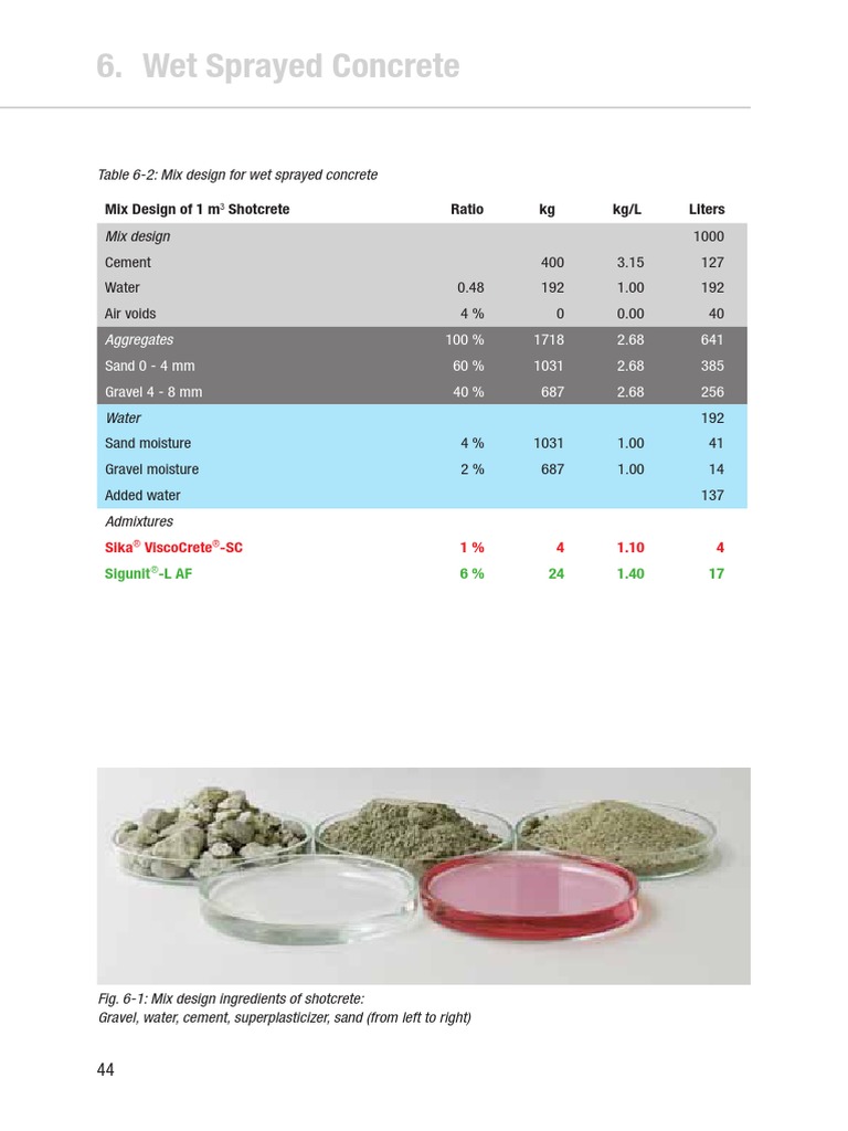 Typical Mix Ratio | PDF